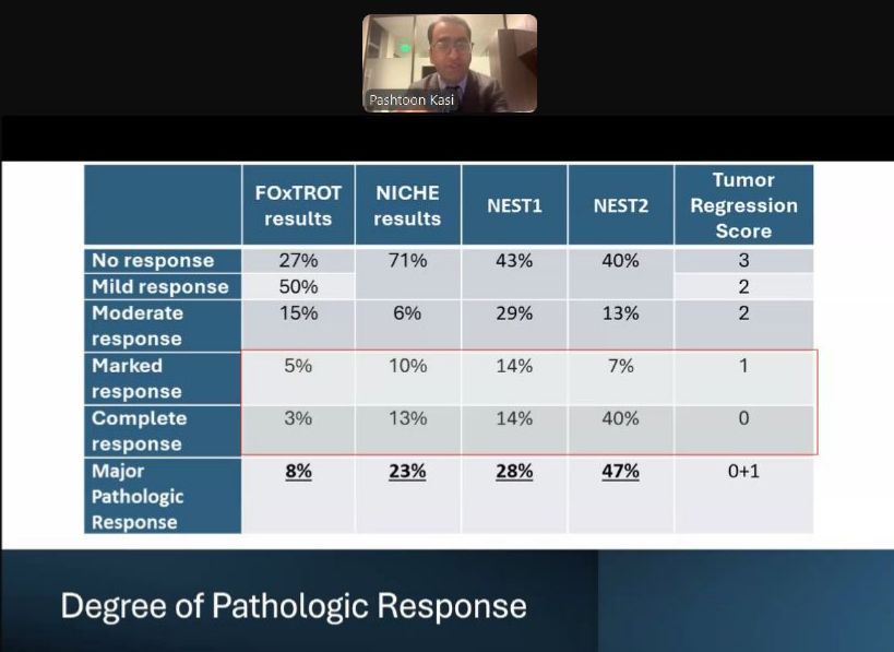OncoDaily on LinkedIn: #cancer #meded #colorectalcancer #mednews # ... OncoDaily on LinkedIn: #cancer #meded #colorectalcancer #mednews # ...