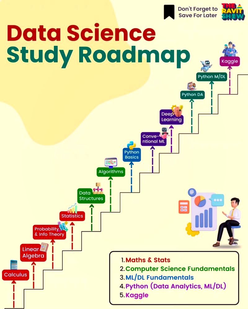 Rupnath Shaw on LinkedIn: 𝗔 𝗖𝗼𝗺𝗽𝗹𝗲𝘁𝗲 𝗥𝗼𝗮𝗱𝗺𝗮𝗽 𝗧𝗼𝘄𝗮𝗿𝗱𝘀 𝗗𝗮𝘁𝗮 𝗦𝗰𝗶𝗲𝗻𝗰𝗲… Rupnath Shaw on LinkedIn: 𝗔 𝗖𝗼𝗺𝗽𝗹𝗲𝘁𝗲 𝗥𝗼𝗮𝗱𝗺𝗮𝗽 𝗧𝗼𝘄𝗮𝗿𝗱𝘀 𝗗𝗮𝘁𝗮 𝗦𝗰𝗶𝗲𝗻𝗰𝗲…