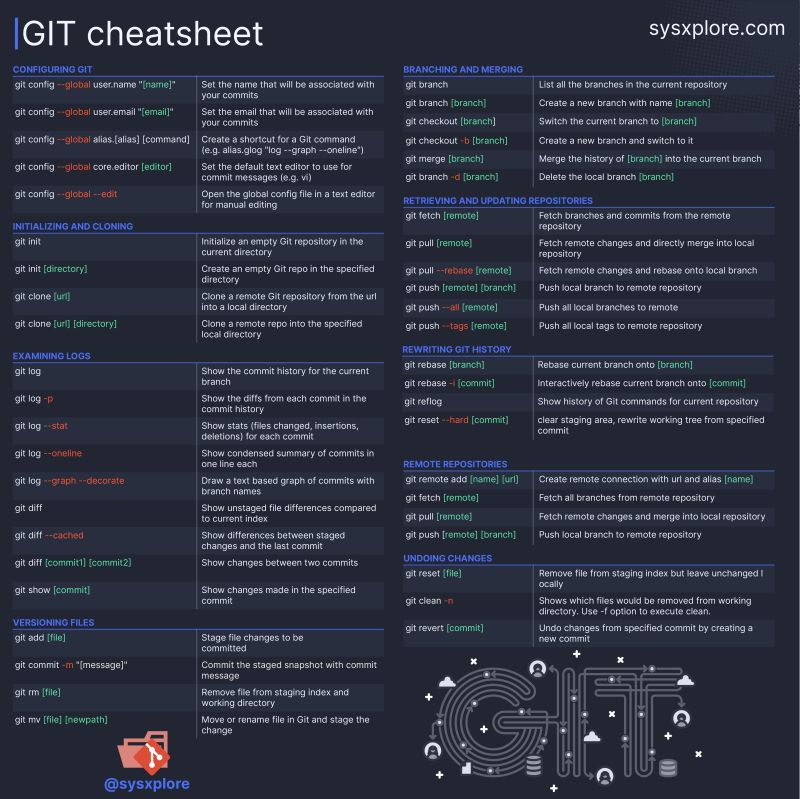 Valentine (Traw) Nachi on LinkedIn: Git Cheatsheet for Developers and ... Valentine (Traw) Nachi on LinkedIn: Git Cheatsheet for Developers and ...