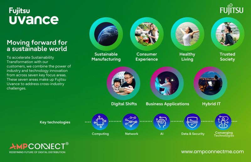 AMPCONNECT on LinkedIn: #fujitsuuvance #innovation AMPCONNECT on LinkedIn: #fujitsuuvance #innovation
