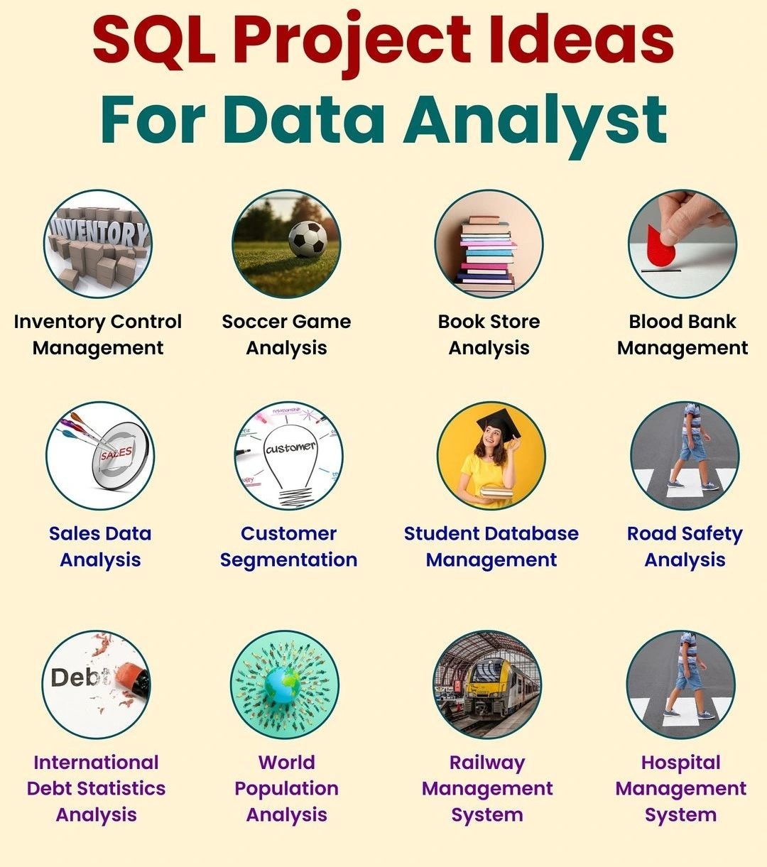 SQL Projects for Beginners to boost their resume! | Manish Kumar Shah SQL Projects for Beginners to boost their resume! | Manish Kumar Shah