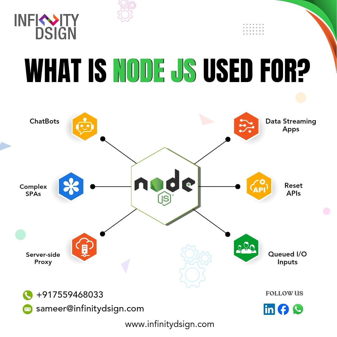 Sameer Phatak on LinkedIn: #nodejs #techresources #nodejs # ... Sameer Phatak on LinkedIn: #nodejs #techresources #nodejs # ...