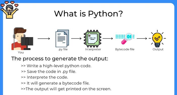 Awais Khalid on LinkedIn: #python Awais Khalid on LinkedIn: #python