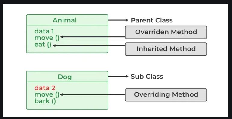 Harsh Jain on LinkedIn: #100daysofjava #javaprogramming # ... Harsh Jain on LinkedIn: #100daysofjava #javaprogramming # ...