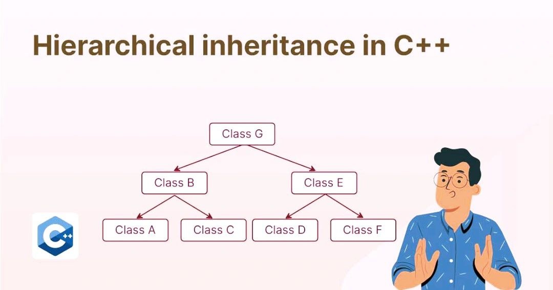 #cplusplus #hierarchicalinheritance #cpp #softwaredevelopment # ... #cplusplus #hierarchicalinheritance #cpp #softwaredevelopment # ...