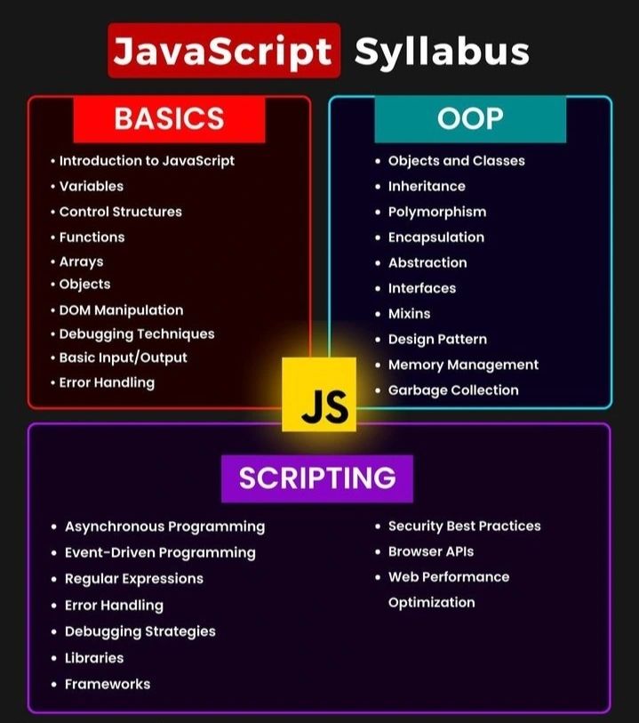 JavaScript Syllabus for a beginner covering all aspects. | Owais Ahmed JavaScript Syllabus for a beginner covering all aspects. | Owais Ahmed