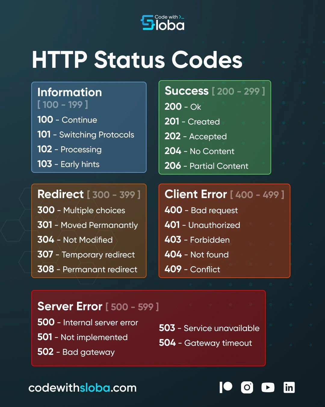 Isfak Ahmed on LinkedIn: It looks like cheat sheet to me Isfak Ahmed on LinkedIn: It looks like cheat sheet to me