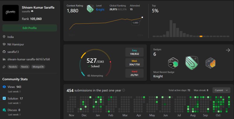 Shivam Kumar Saraffa on LinkedIn: #leetcode #codingchallenges # ... Shivam Kumar Saraffa on LinkedIn: #leetcode #codingchallenges # ...