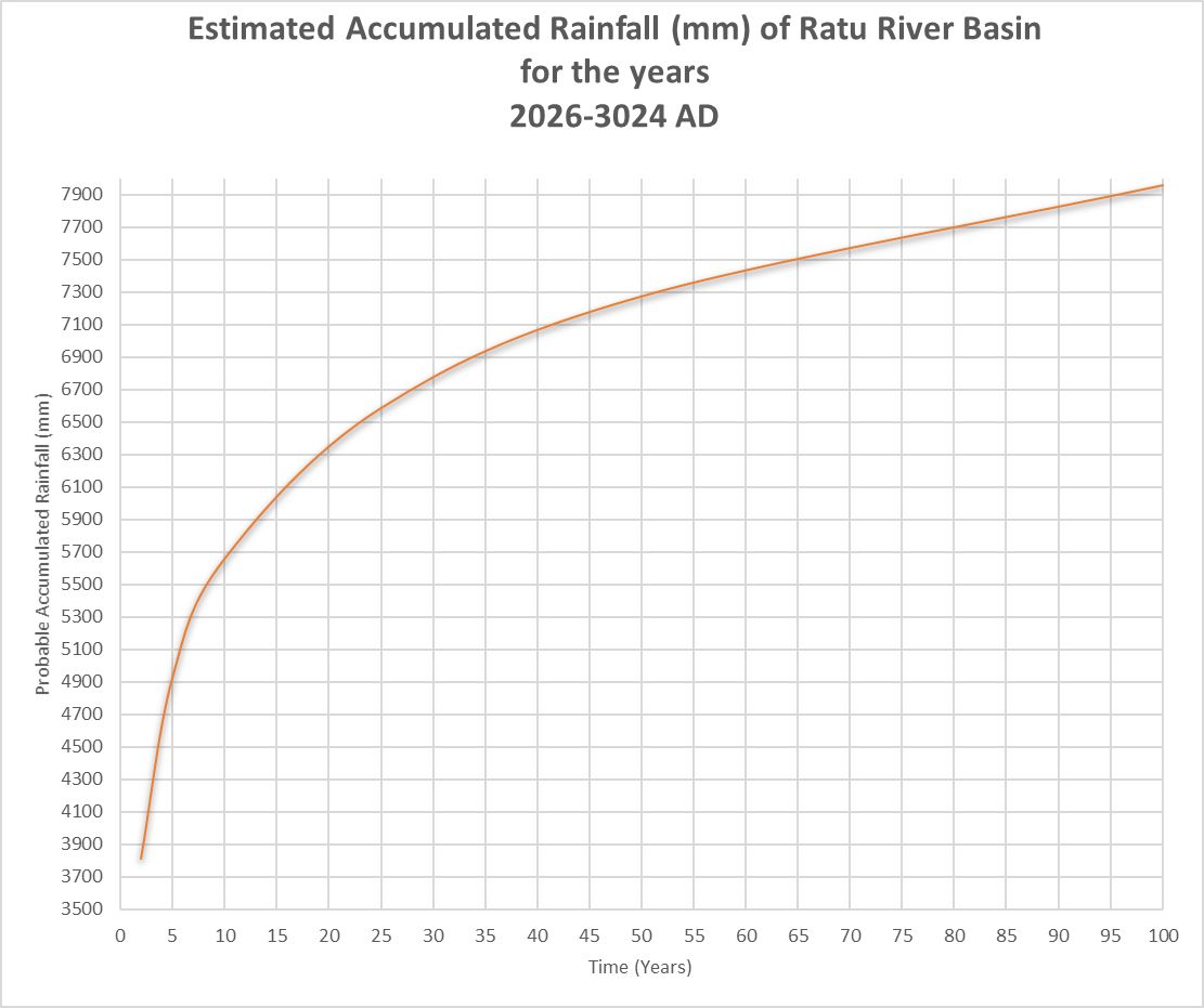 #floodmapping #rainfallestimation #disasterriskmanagement #gis #hecras ... #floodmapping #rainfallestimation #disasterriskmanagement #gis #hecras ...