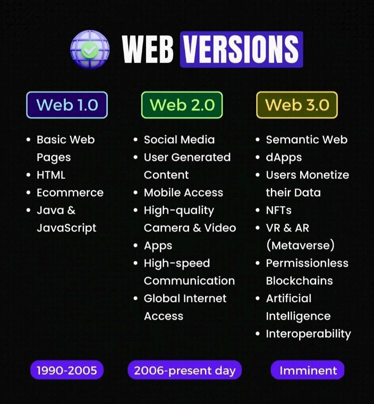 ABDUL REHMAN ♾️ on LinkedIn: web versions🌻 ABDUL REHMAN ♾️ on LinkedIn: web versions🌻