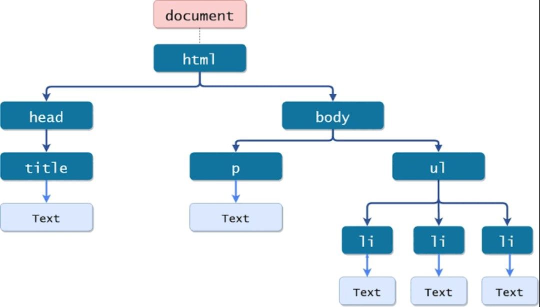 Uday Bhatnagar on LinkedIn: #javascript #dom #webdevelopment #codingjourney Uday Bhatnagar on LinkedIn: #javascript #dom #webdevelopment #codingjourney