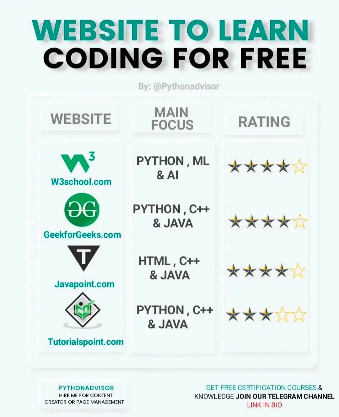 pavan panchal on LinkedIn: #learntocode #codingforfree #freeeducation # ... pavan panchal on LinkedIn: #learntocode #codingforfree #freeeducation # ...