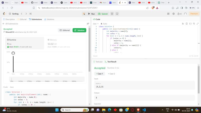 Bharat Siddharth Yadav on LinkedIn: #100daysofcode #nodejs #javascript ... Bharat Siddharth Yadav on LinkedIn: #100daysofcode #nodejs #javascript ...