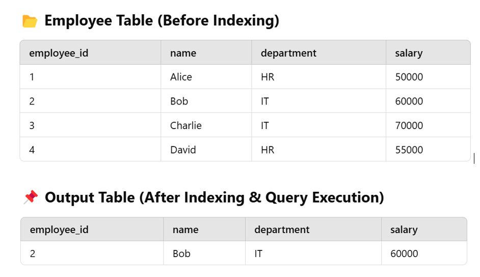 #sql #indexing #databaseoptimization #queryperformance #datascience ... #sql #indexing #databaseoptimization #queryperformance #datascience ...