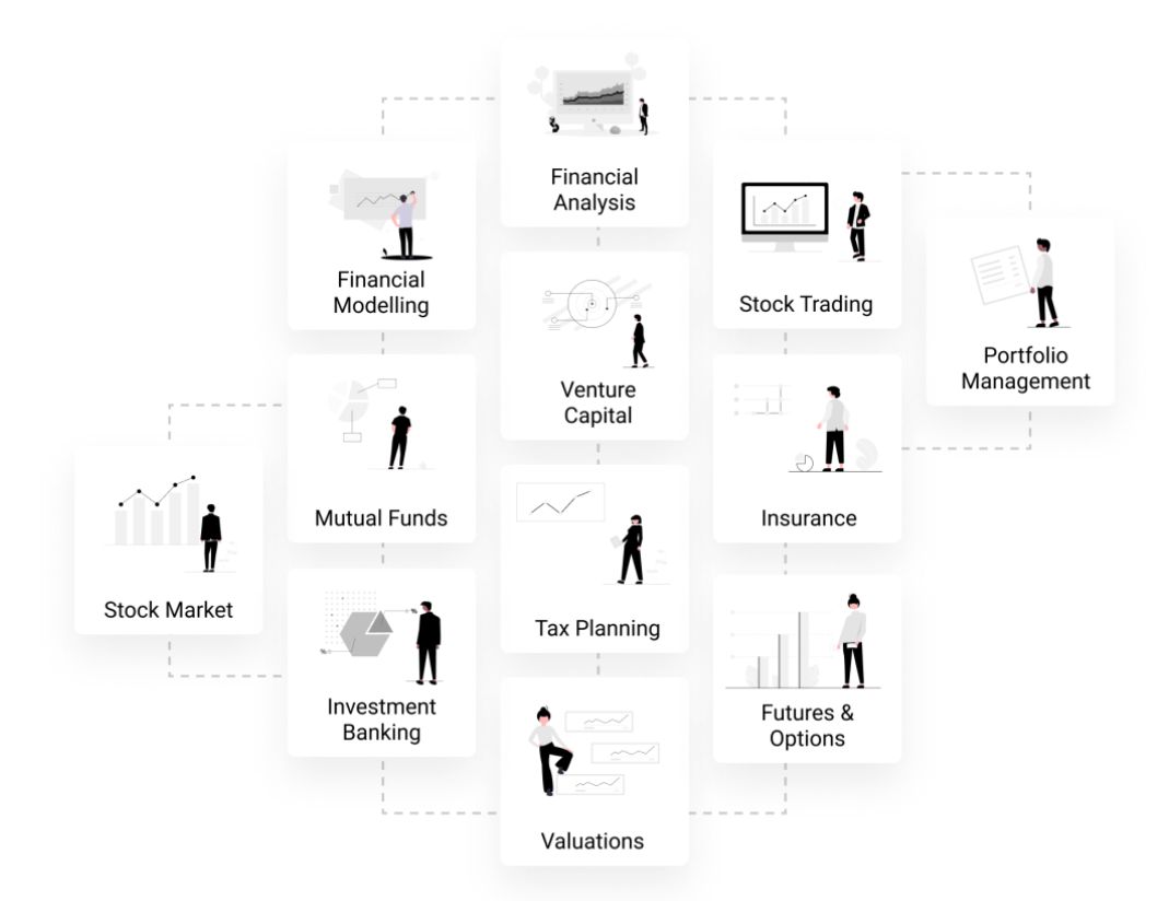Sahil Yadav on LinkedIn: Here is the Hierarchy or the systematic ... Sahil Yadav on LinkedIn: Here is the Hierarchy or the systematic ...