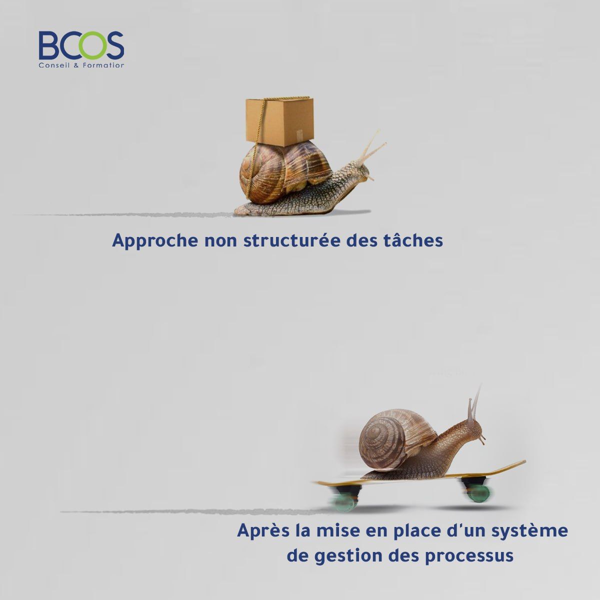BCOS sur LinkedIn : Optimisez votre workflow avec un processus ISO 9001 ... BCOS sur LinkedIn : Optimisez votre workflow avec un processus ISO 9001 ...