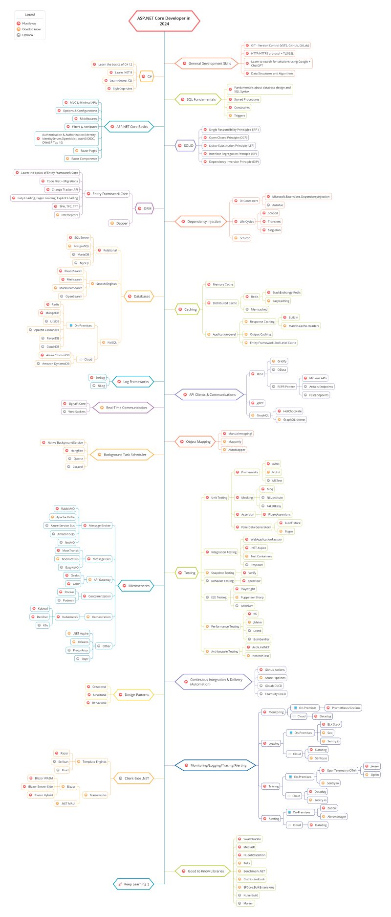 Buddhika Charith on LinkedIn: #dotnet #webdevelopment #coding # ... Buddhika Charith on LinkedIn: #dotnet #webdevelopment #coding # ...
