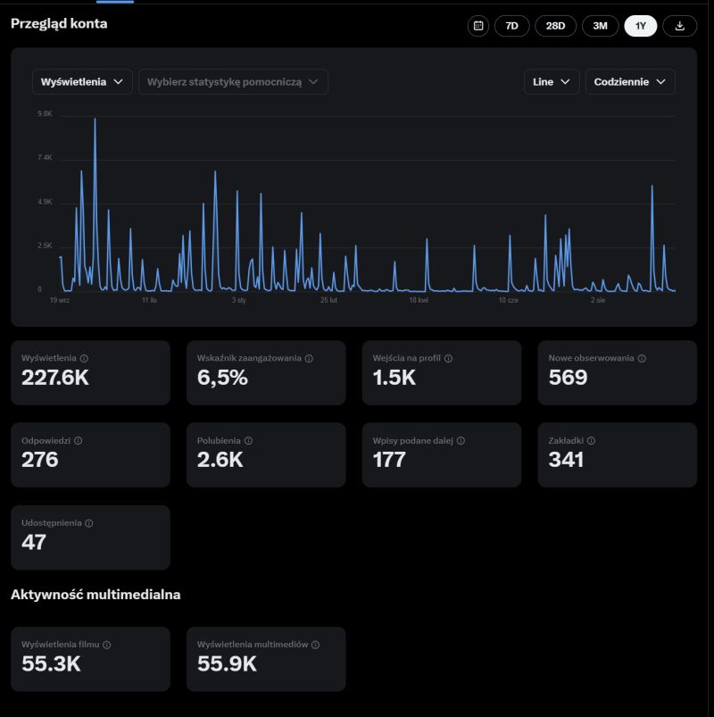 Marcin Dekier on LinkedIn: #profile #stats #javascript #x #account #threejs Marcin Dekier on LinkedIn: #profile #stats #javascript #x #account #threejs