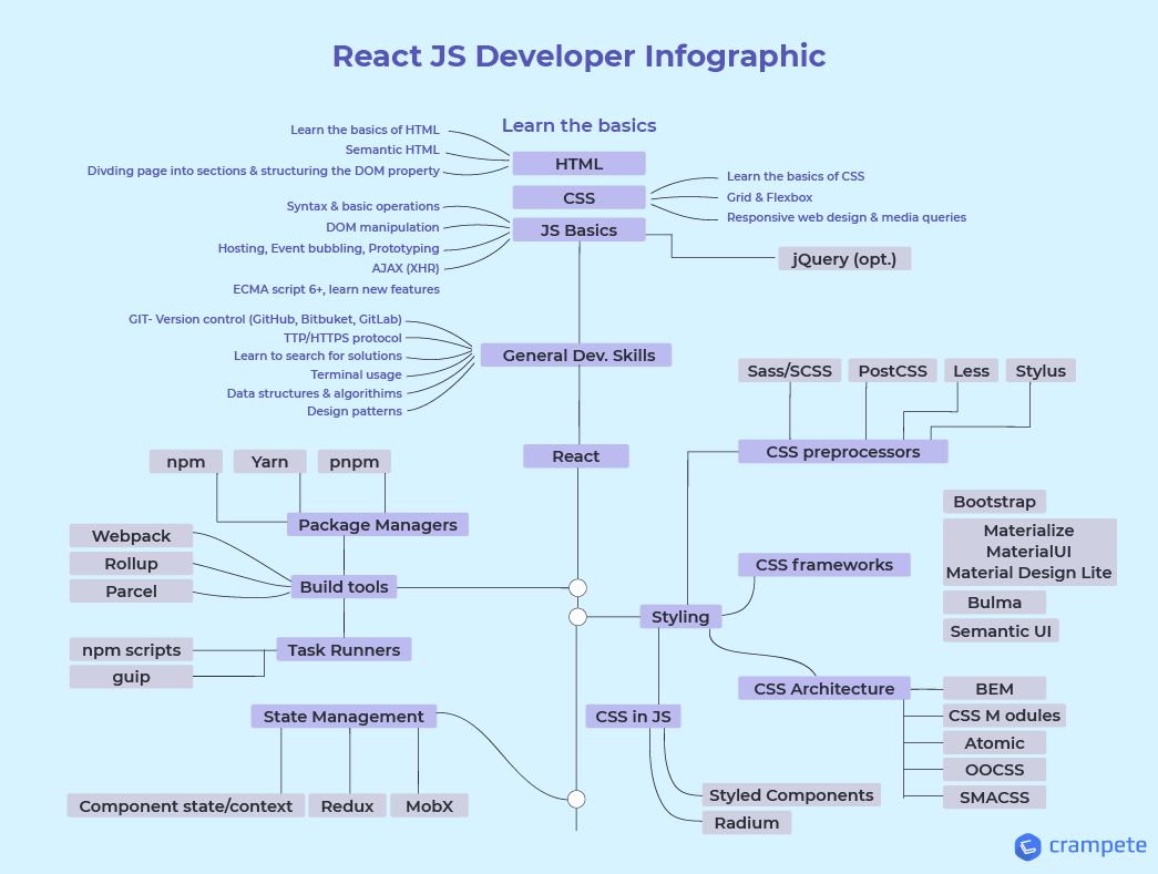 Harshit Lathiya on LinkedIn: #reactjs #reactdeveloper #react #developer ... Harshit Lathiya on LinkedIn: #reactjs #reactdeveloper #react #developer ...