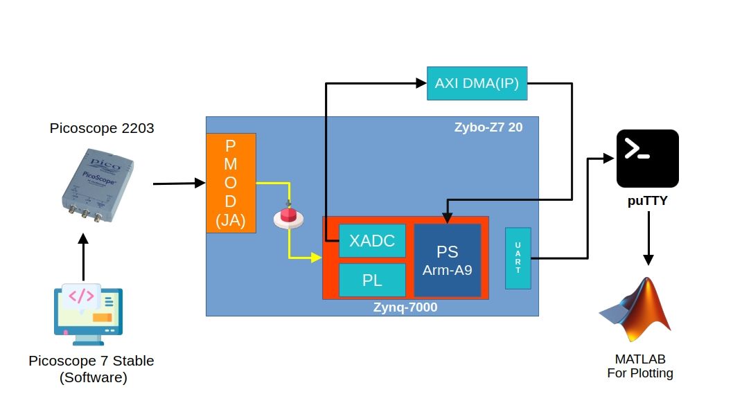 Muhammad Saqib Sher on LinkedIn: #embeddedsystems #fpga #zynq #digilent ... Muhammad Saqib Sher on LinkedIn: #embeddedsystems #fpga #zynq #digilent ...