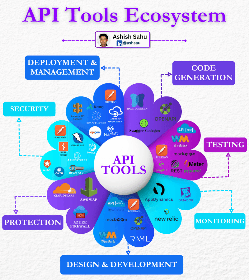 Amit Sharma on LinkedIn: #softwareengineering #engineering #coder # ... Amit Sharma on LinkedIn: #softwareengineering #engineering #coder # ...