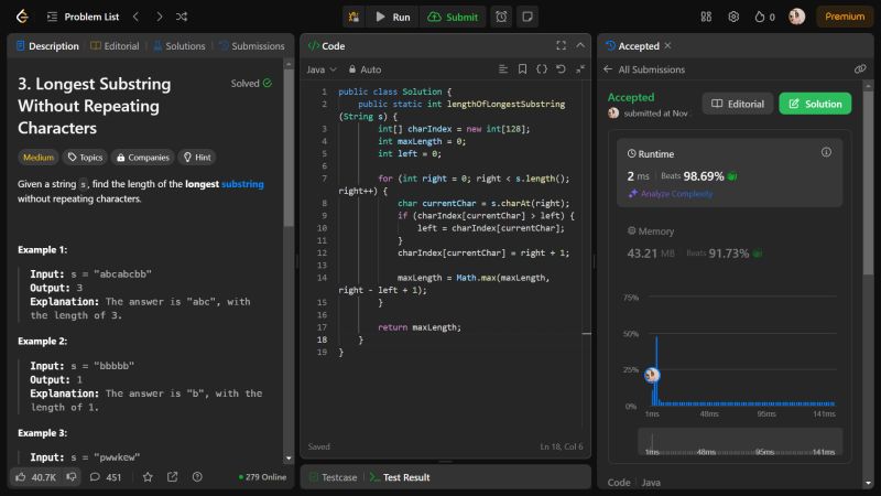 Shreya Dagar on LinkedIn: #100daysofcode #leetcode #codingchallenge # ... Shreya Dagar on LinkedIn: #100daysofcode #leetcode #codingchallenge # ...