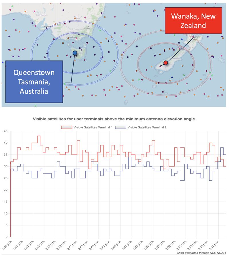 Starlink's high capacity and low population in New Zealand | Carlos ... Starlink's high capacity and low population in New Zealand | Carlos ...