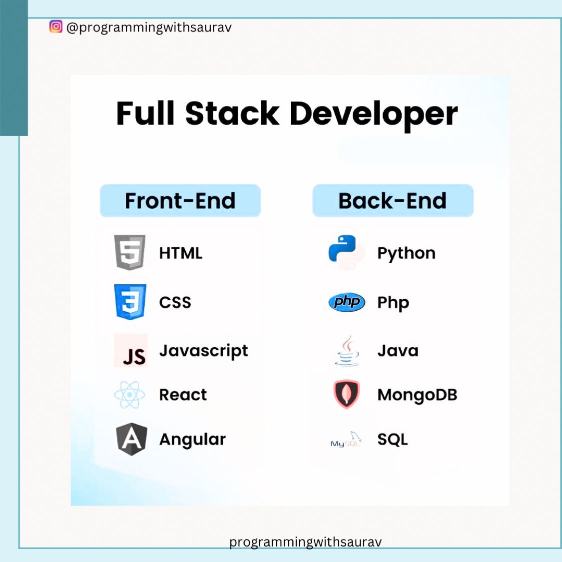 Saurav Kumar Saraswat on LinkedIn: #coding #codingninjas #programmer # ... Saurav Kumar Saraswat on LinkedIn: #coding #codingninjas #programmer # ...