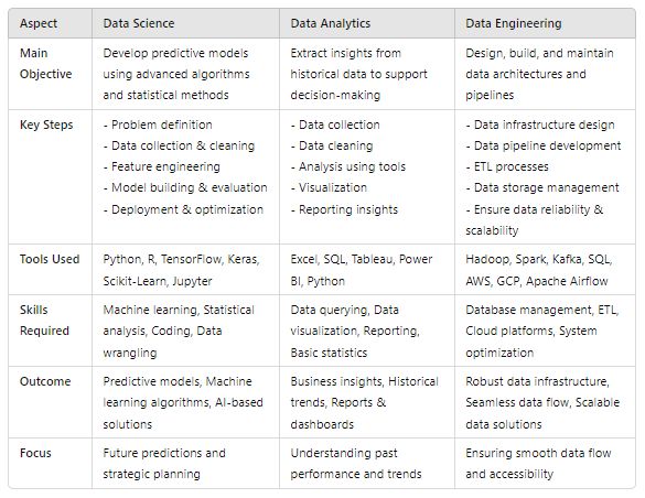 Muhammad Ibrahim on LinkedIn: #datascience #dataanalytics # ... Muhammad Ibrahim on LinkedIn: #datascience #dataanalytics # ...