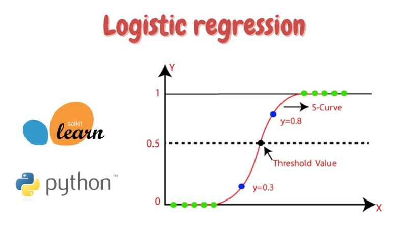 Salma A. Judah on LinkedIn: #datatalksclub #ml #mlzoomcamp #python # ... Salma A. Judah on LinkedIn: #datatalksclub #ml #mlzoomcamp #python # ...