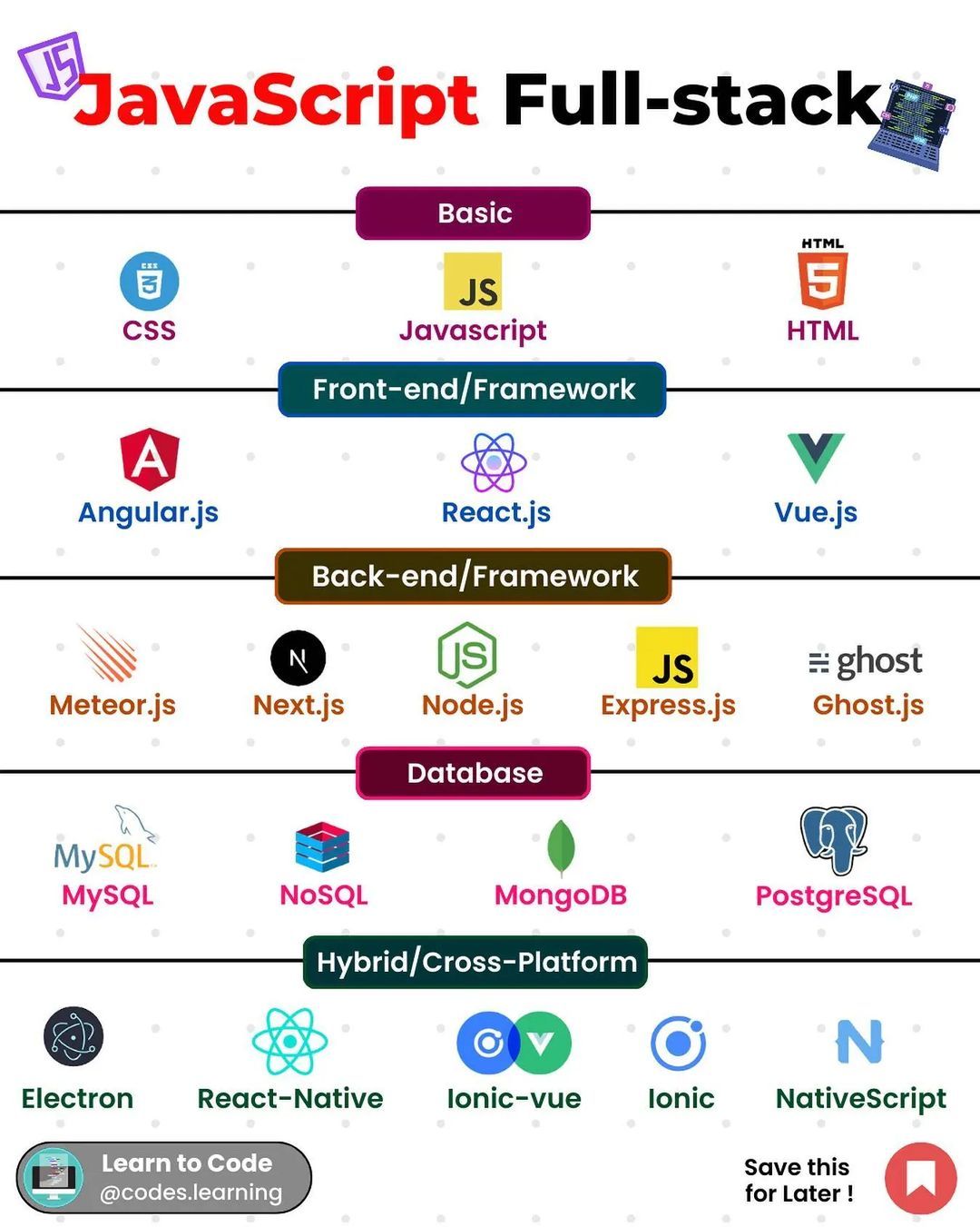 3W on LinkedIn: #webdevelopment #programminglife #codingbootcamp # ... 3W on LinkedIn: #webdevelopment #programminglife #codingbootcamp # ...
