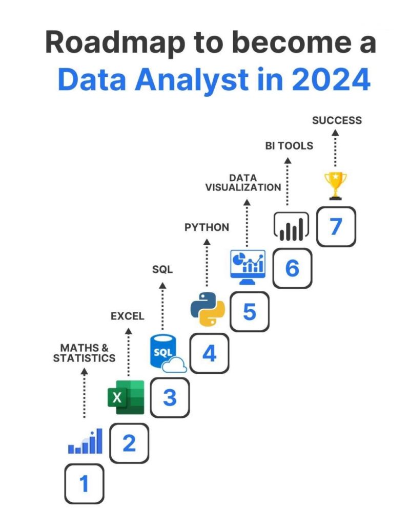 Manish Kumar Shah on LinkedIn: #python #jobs #work #sql #resume # ... Manish Kumar Shah on LinkedIn: #python #jobs #work #sql #resume # ...