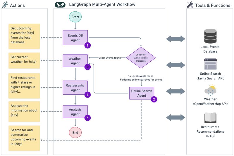 #ai #machinelearning #multiagentsystems #powerbi #dataengineering #aws ... #ai #machinelearning #multiagentsystems #powerbi #dataengineering #aws ...