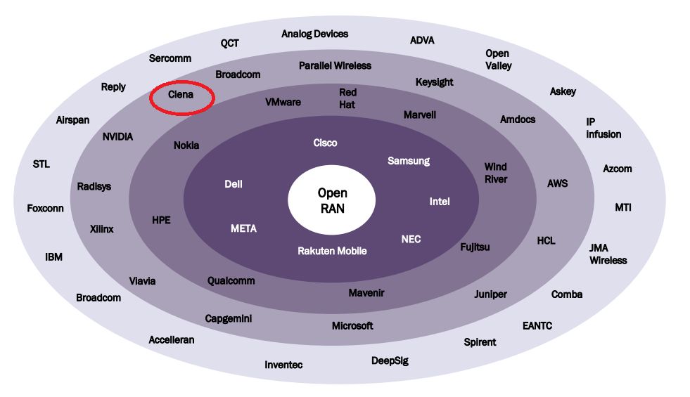 Sharad Srivastava on LinkedIn: #openran #disaggregated #vran #fronthaul ... Sharad Srivastava on LinkedIn: #openran #disaggregated #vran #fronthaul ...