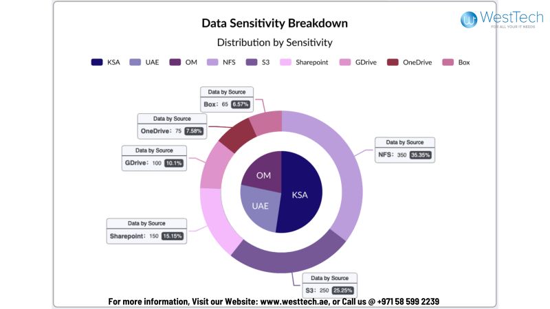 Murtuza Kamal (PMP Certified) on LinkedIn: #dataclassification # ... Murtuza Kamal (PMP Certified) on LinkedIn: #dataclassification # ...