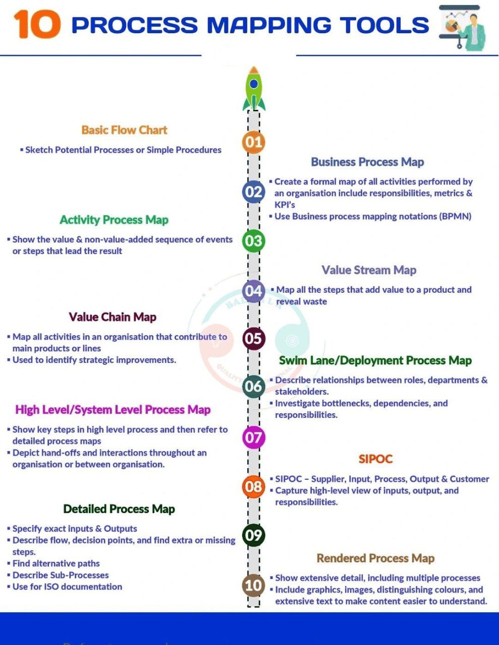 Aksh Patel on LinkedIn: ️ Different Process Mapping Tools Explained ... Aksh Patel on LinkedIn: ️ Different Process Mapping Tools Explained ...