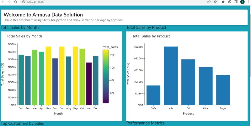 Abdulrahaman A. Musa on LinkedIn: #appsilon #posit #python #data # ... Abdulrahaman A. Musa on LinkedIn: #appsilon #posit #python #data # ...
