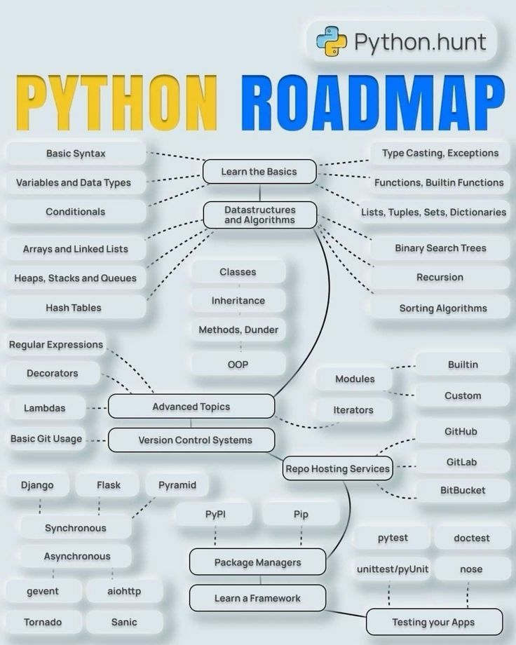 Anas Raza on LinkedIn: #python #webdevelopment #datascience # ... Anas Raza on LinkedIn: #python #webdevelopment #datascience # ...