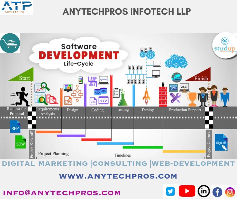 #software #technology #programming #tech #coding #developer #business # ... #software #technology #programming #tech #coding #developer #business # ...