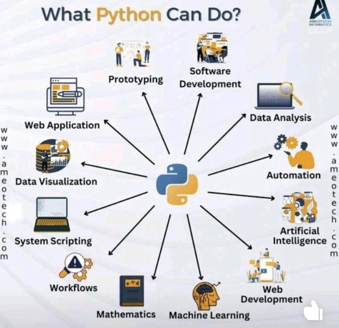 Ahmed Bux on LinkedIn: #python #programming #development #datascience # ... Ahmed Bux on LinkedIn: #python #programming #development #datascience # ...