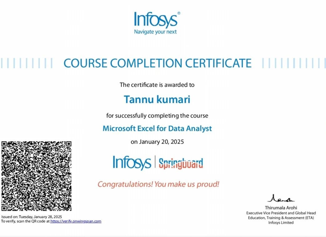 Tannu Kumari on LinkedIn: #infosys #microsoft Tannu Kumari on LinkedIn: #infosys #microsoft