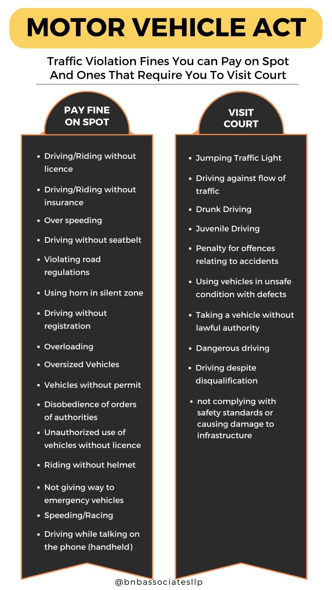 New law changes for traffic offences in India | B&B Associates LLP ... New law changes for traffic offences in India | B&B Associates LLP ...