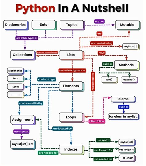 EvoForge on LinkedIn: #datastructures #algorithms #dsa #python # ... EvoForge on LinkedIn: #datastructures #algorithms #dsa #python # ...
