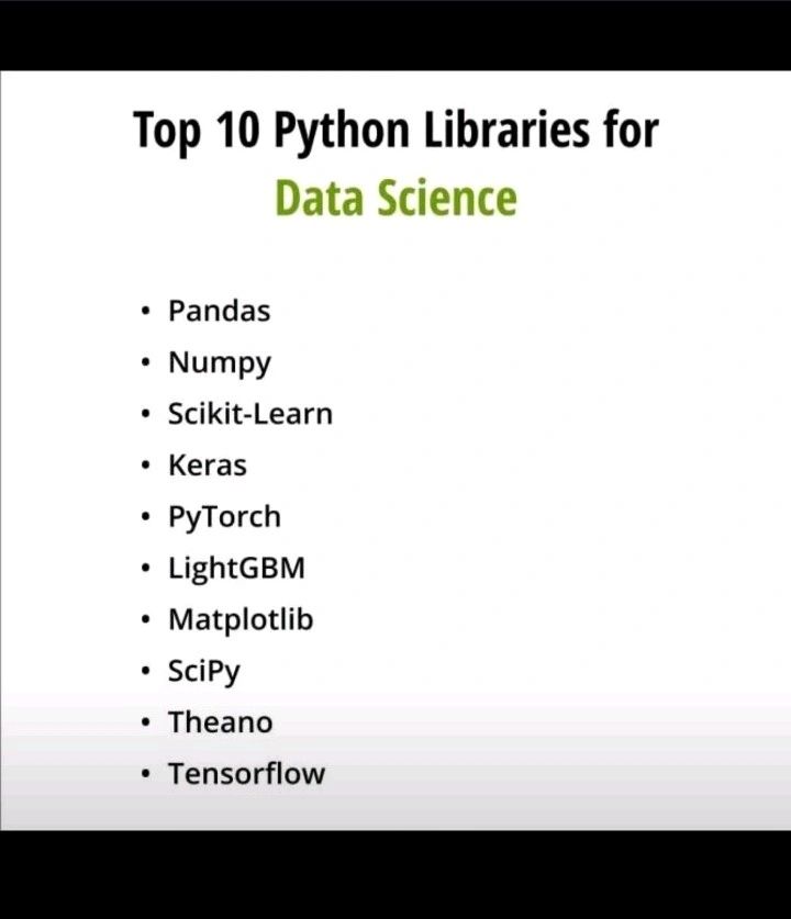 Shahid Hamid on LinkedIn: #python #datascience Shahid Hamid on LinkedIn: #python #datascience
