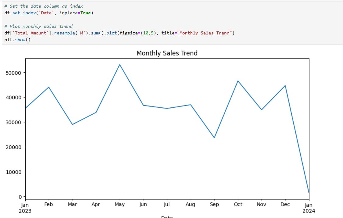 #datascience #eda #python #retailanalytics #visualization #dataanalysis ... #datascience #eda #python #retailanalytics #visualization #dataanalysis ...