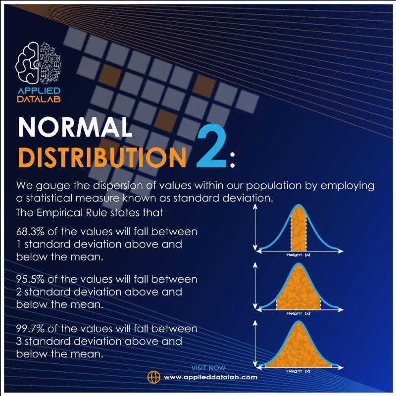 Applied DataLab on LinkedIn: #applieddatalab #normaldistribution # ... Applied DataLab on LinkedIn: #applieddatalab #normaldistribution # ...