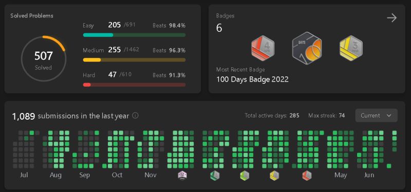 Ankit Singh on LinkedIn: #leetcode #leetcodestreak #dsa #code # ... Ankit Singh on LinkedIn: #leetcode #leetcodestreak #dsa #code # ...