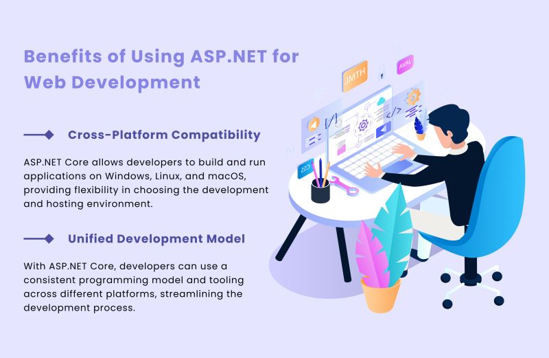 Jagruti Paladiya on LinkedIn: #aspnet #webdevelopment #csharp #dotnet # ... Jagruti Paladiya on LinkedIn: #aspnet #webdevelopment #csharp #dotnet # ...