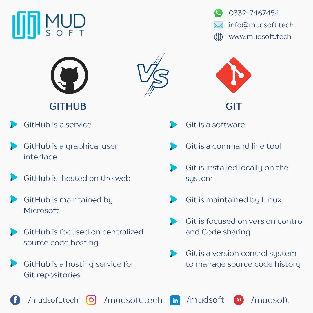MUDSOFT on LinkedIn: #gitvsgithub #softwaredevelopment #collaboration # ... MUDSOFT on LinkedIn: #gitvsgithub #softwaredevelopment #collaboration # ...