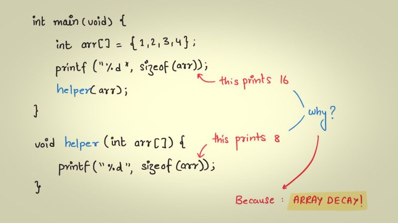 Sailesh Kumar on LinkedIn: #cprogramming #arrays #pointers # ... Sailesh Kumar on LinkedIn: #cprogramming #arrays #pointers # ...